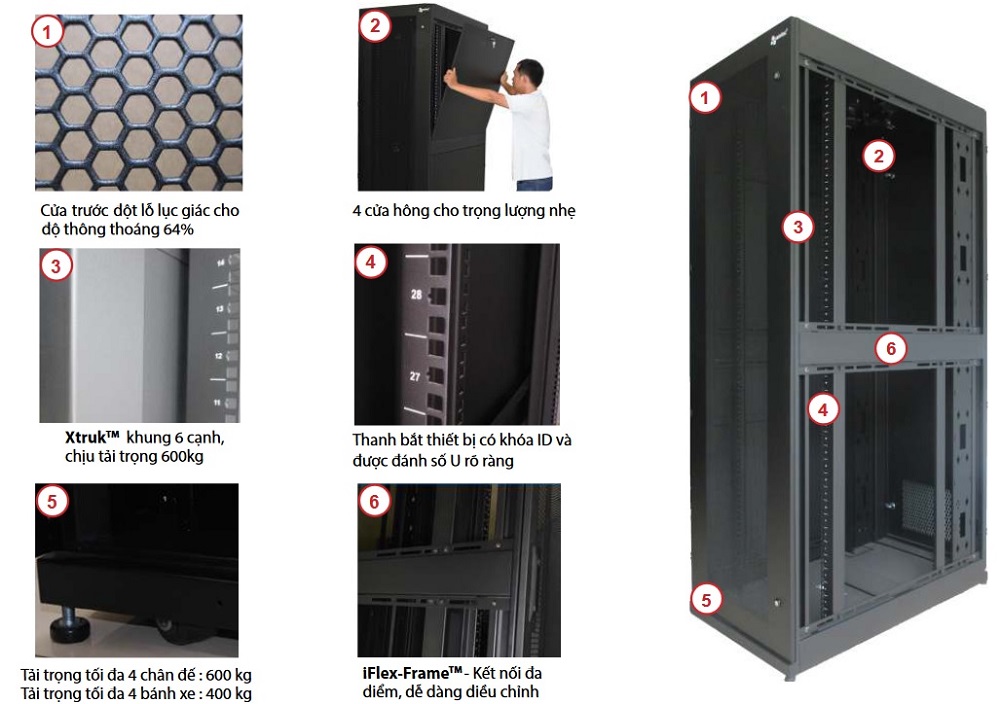 Tổng hợp các loại tủ mạng, tủ rack, cabinet thương hiệu Amtec